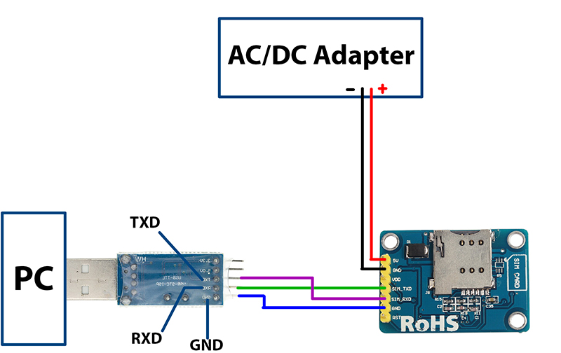 بررسی 50 دستور AT Command مهم در بردهای Sim800